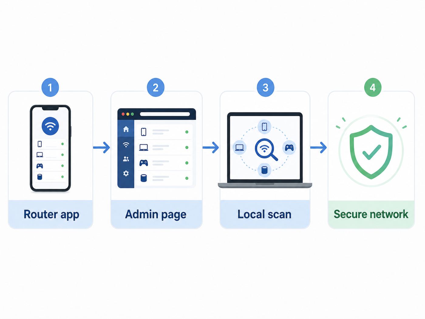 How to See Devices Connected to Your Wi-Fi in 2026